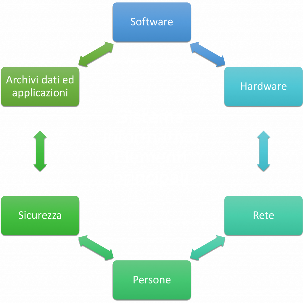 Assessment ed audit tecnologico - www.eurokleis.com