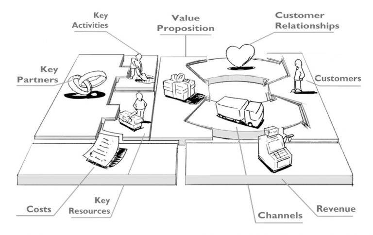 Business model development - www.eurokleis.com