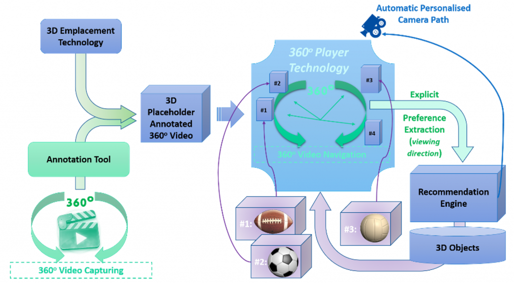 Hyper 360 - www.eurokleis.com